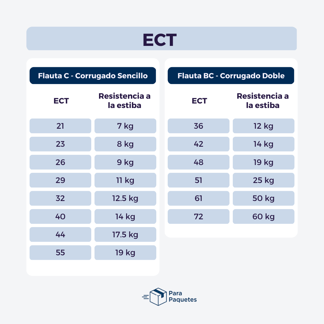 Calculadora Para Paquetes